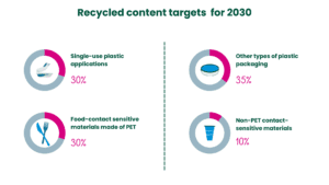 Packaging and Packaging Waste Regulation: impact on businesses