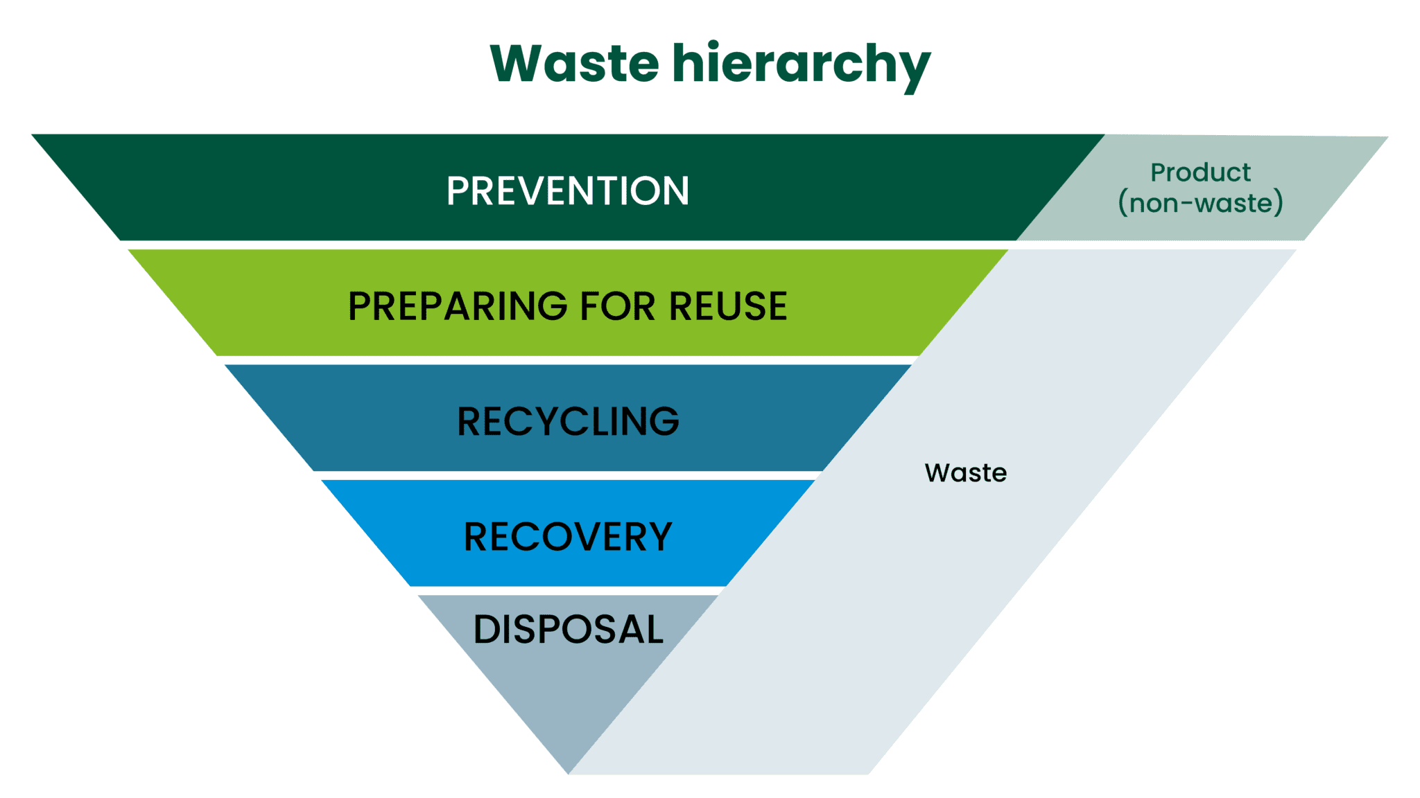 Packaging and Packaging Waste Regulation: impact on businesses