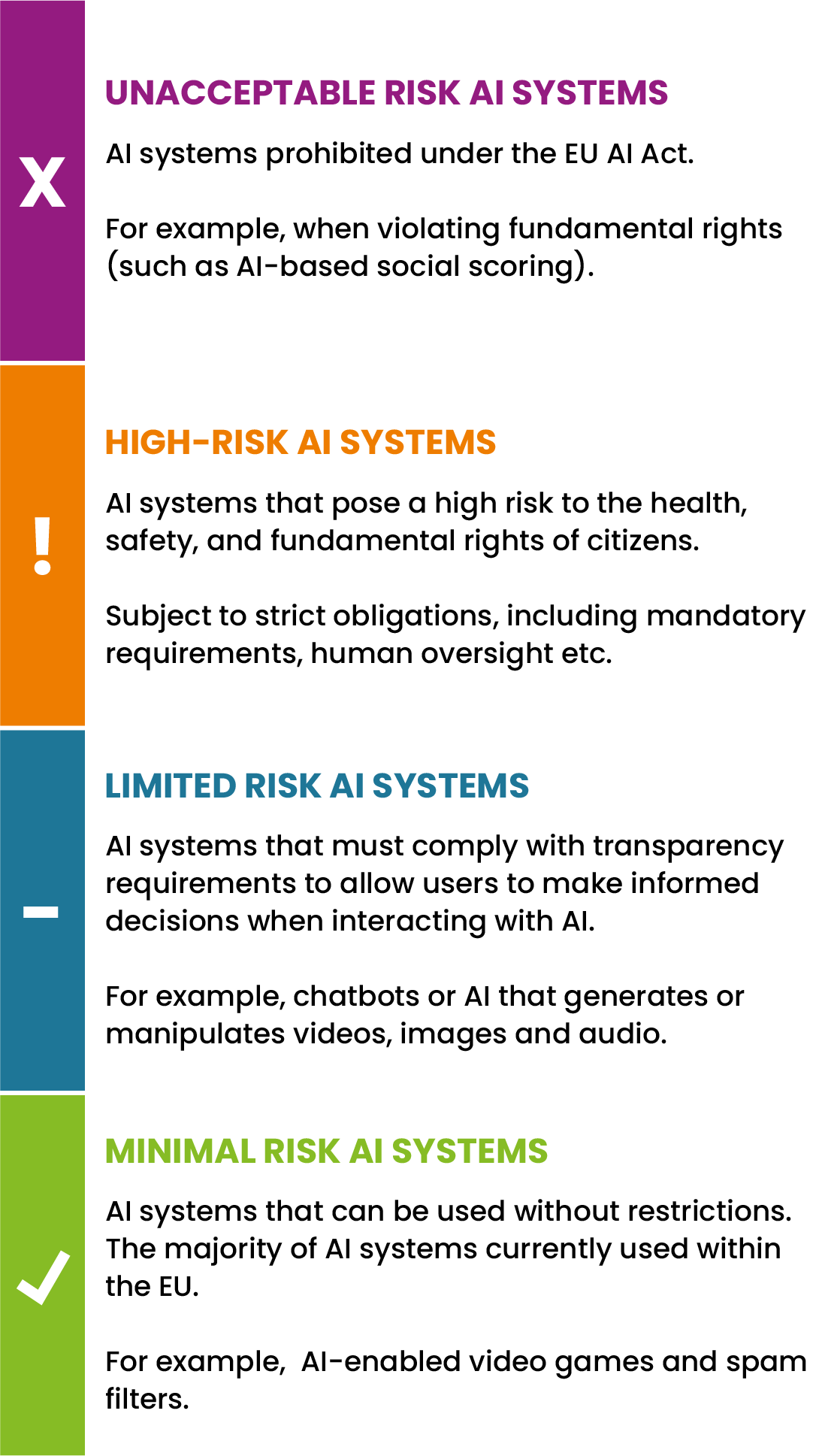 EU AI Act: what does it mean for your business? - Best in Brussels
