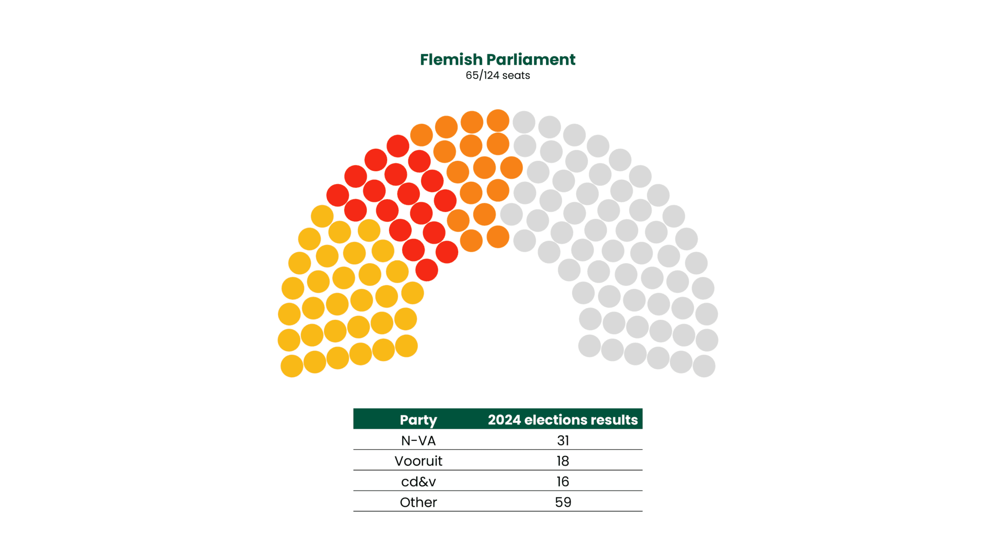 Belgian elections 2024: results and potential coalitions - Publyon