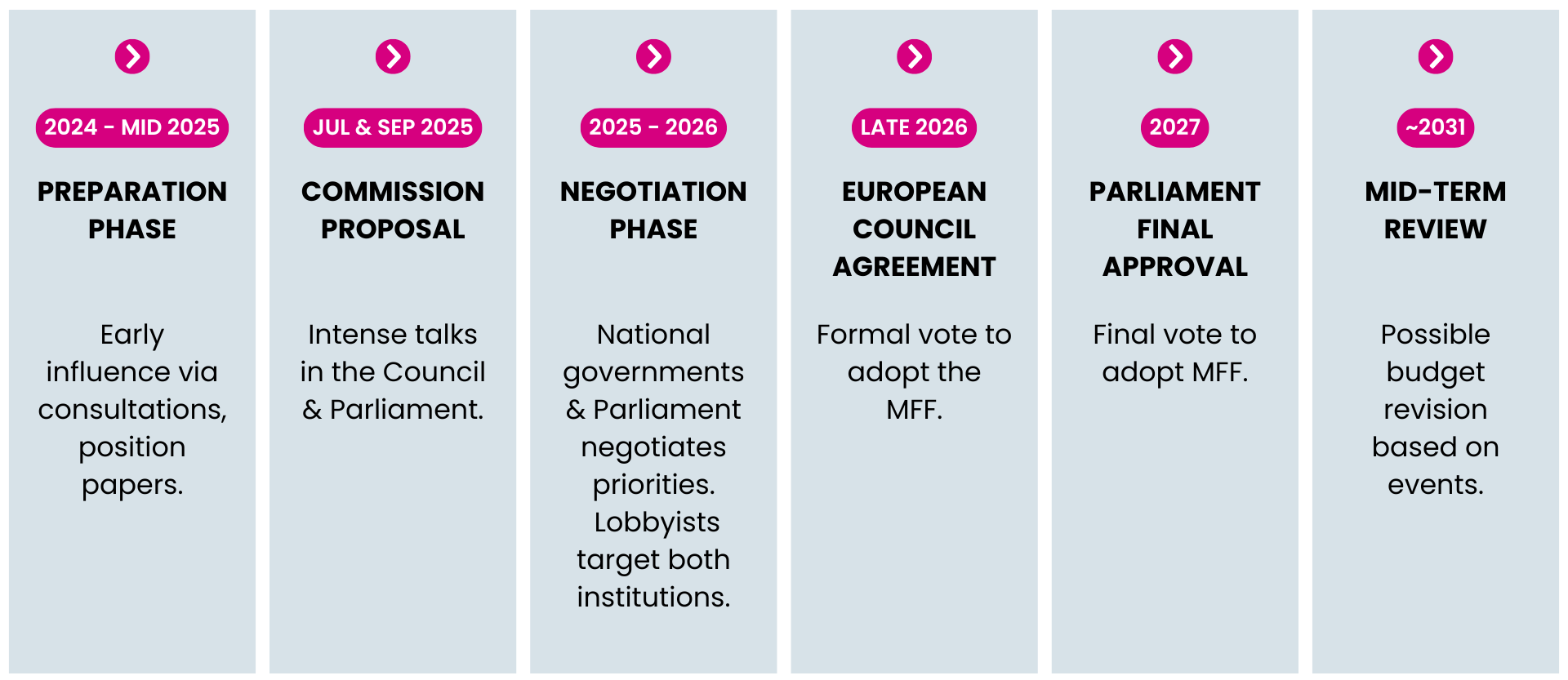 Multiannual Financial Framework: the EU’s long-term budget?