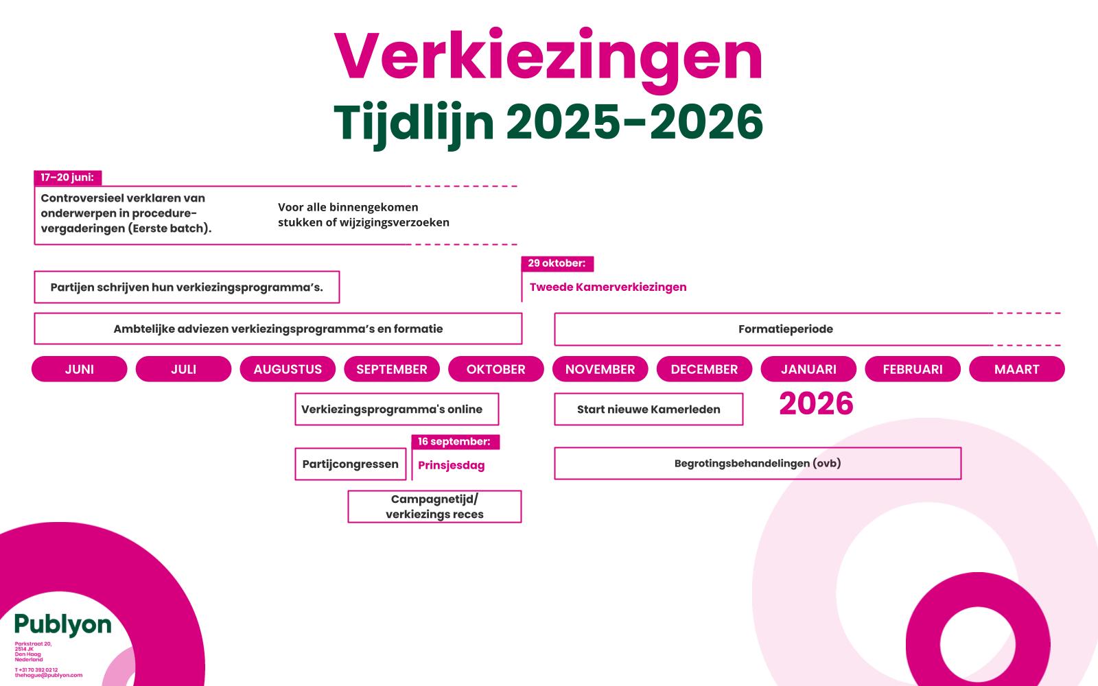 Verkiezingen tijdlijn 2025 - 2026 - Publyon